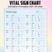 Editable and Printable Vital Sign Chart, Vital Sign Log, Vital Sign ...