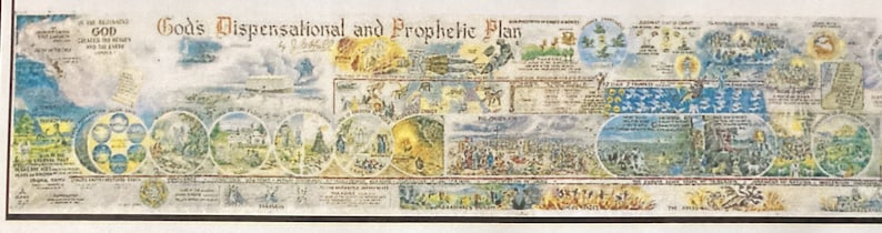 God’s Dispensational and Prophetic Plan Chart - Etsy