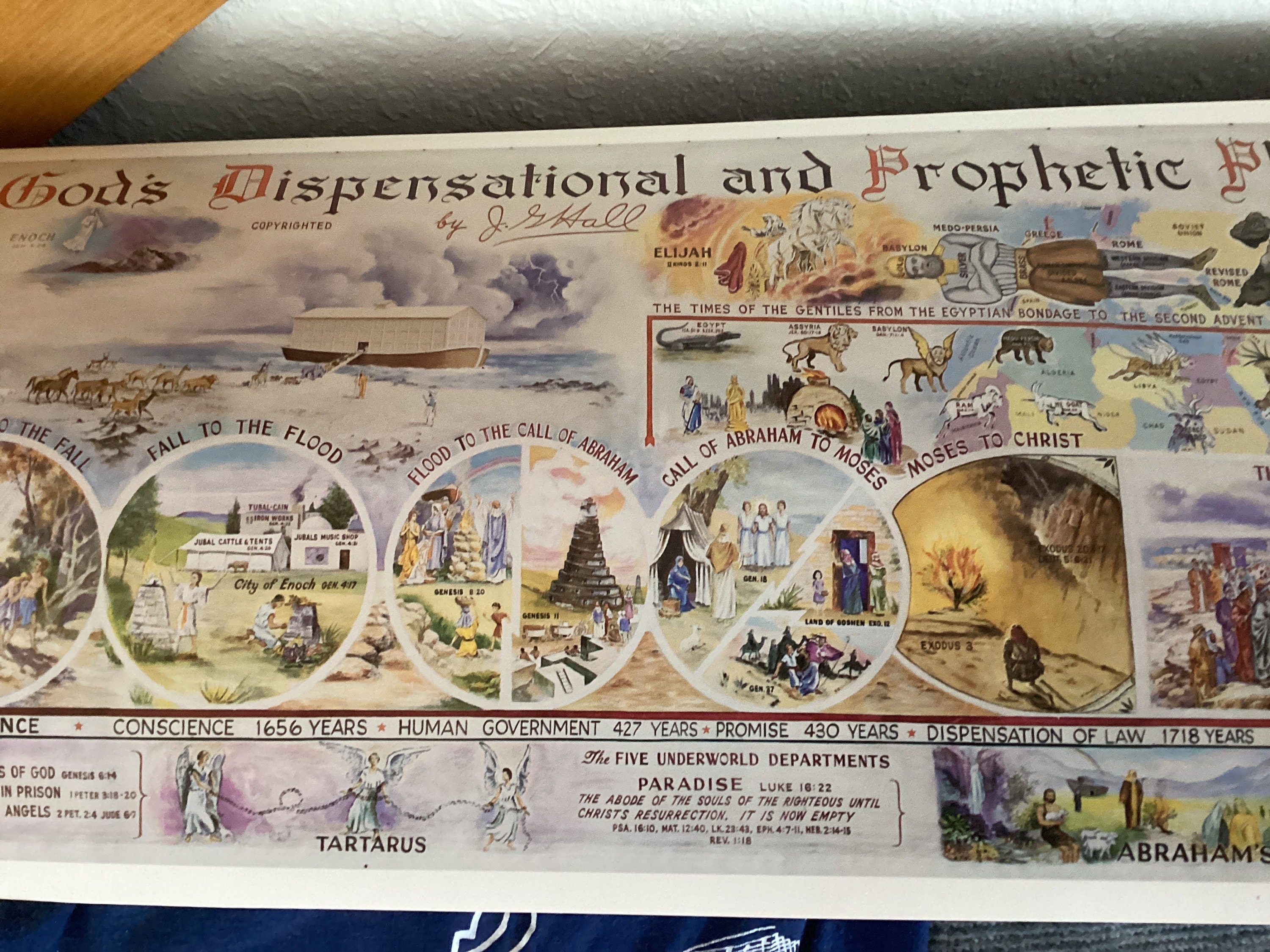 God’s Dispensational and Prophetic Plan Chart - Etsy
