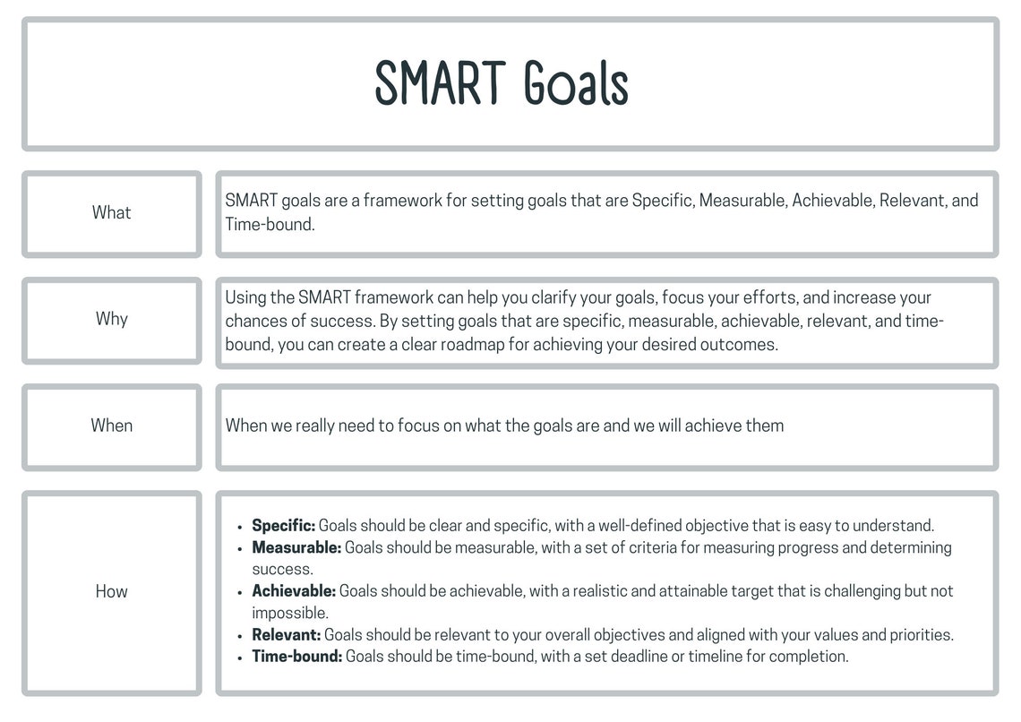 SMART Goals Template, Project Management, Change Management, Quality ...