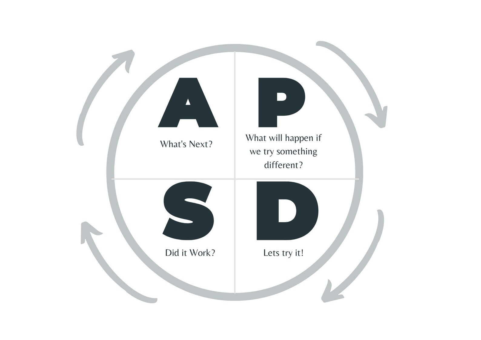 Printable PDSA Template for Effective Quality Improvement, Quality ...