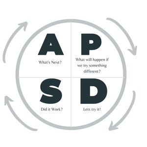 Printable PDSA Template for Effective Quality Improvement, Quality ...