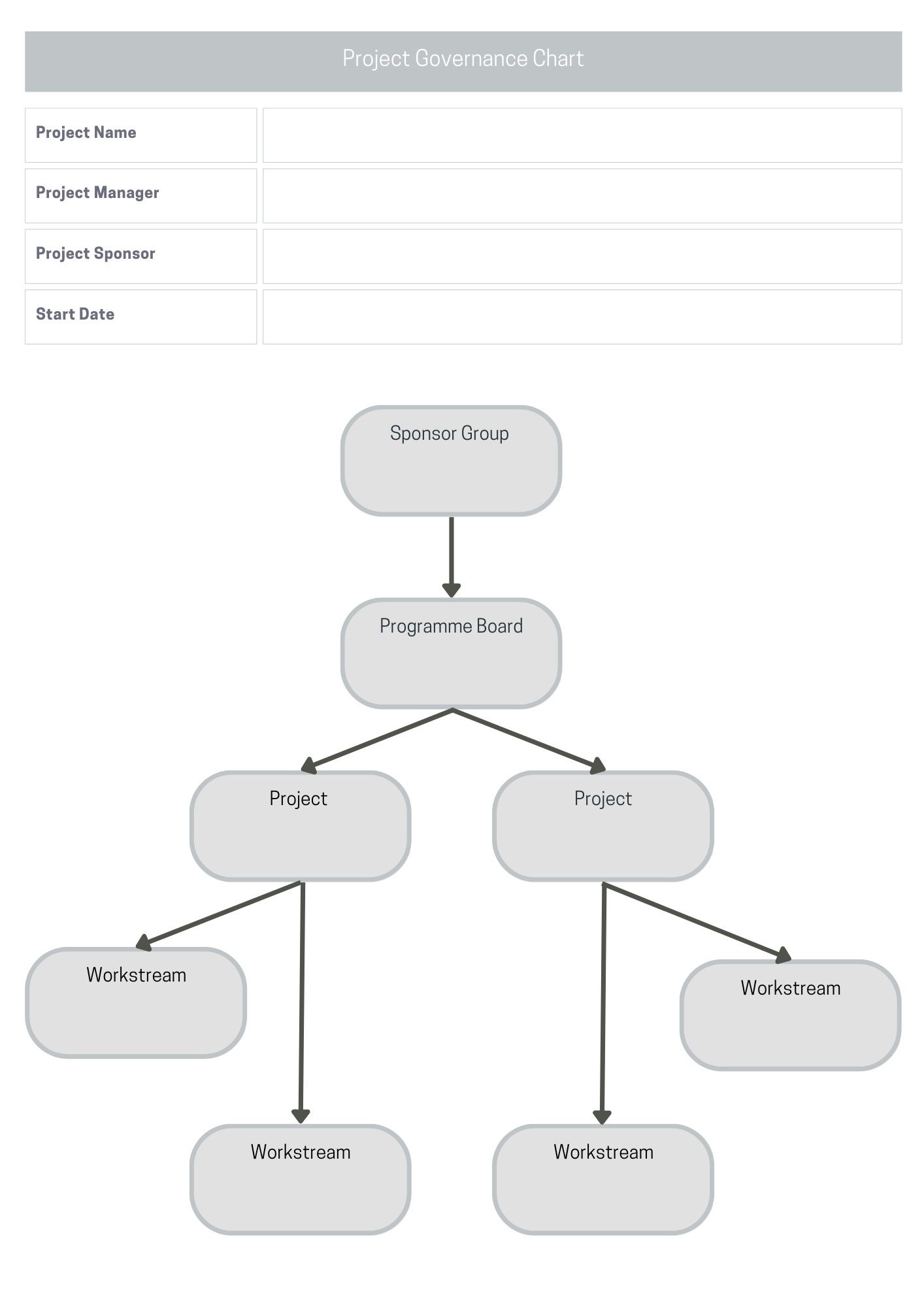 Project Governance Checklist, Project Governance Chart, Project ...