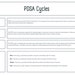 Printable PDSA Template for Effective Quality Improvement, Quality ...