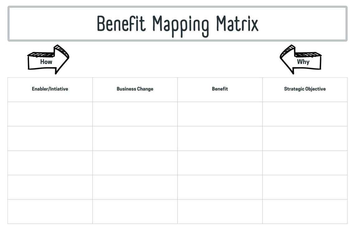Benefits Mapping Matrix, Project Governance Chart, Project Management ...