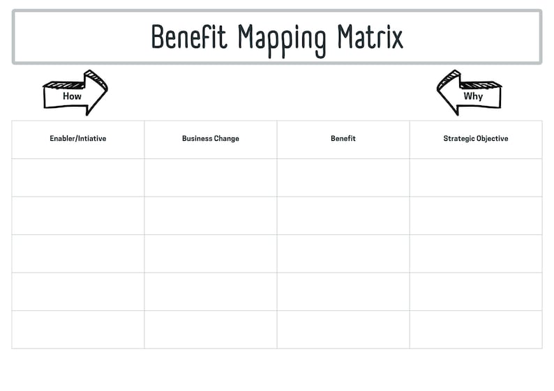 Benefits Mapping Matrix Project Governance Chart Project - Etsy