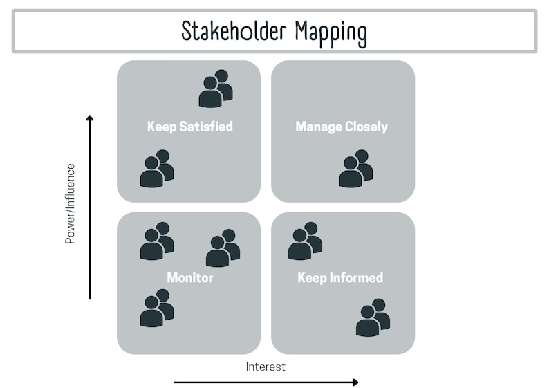 Stakeholder Analysis Template, Project Management, Change Management ...