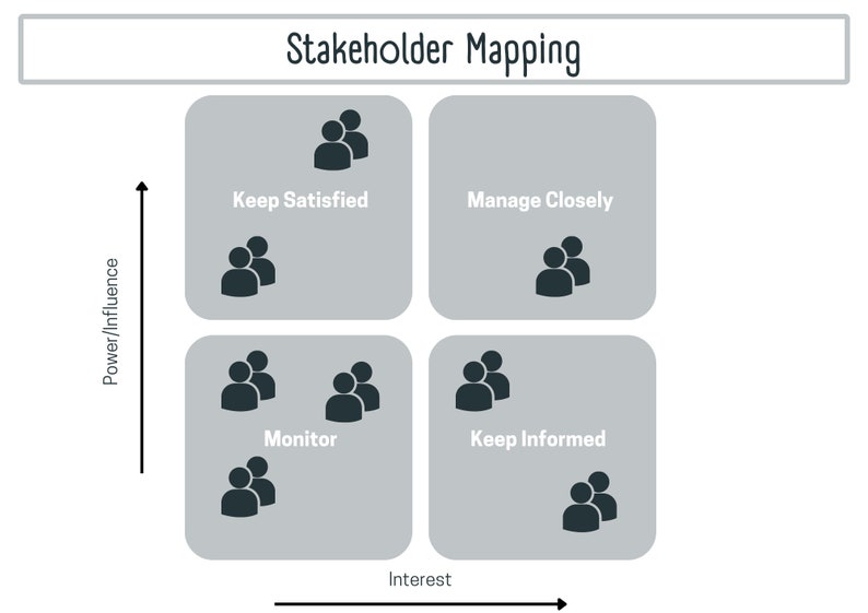 Stakeholder Analysis Template Project Management Change Management
