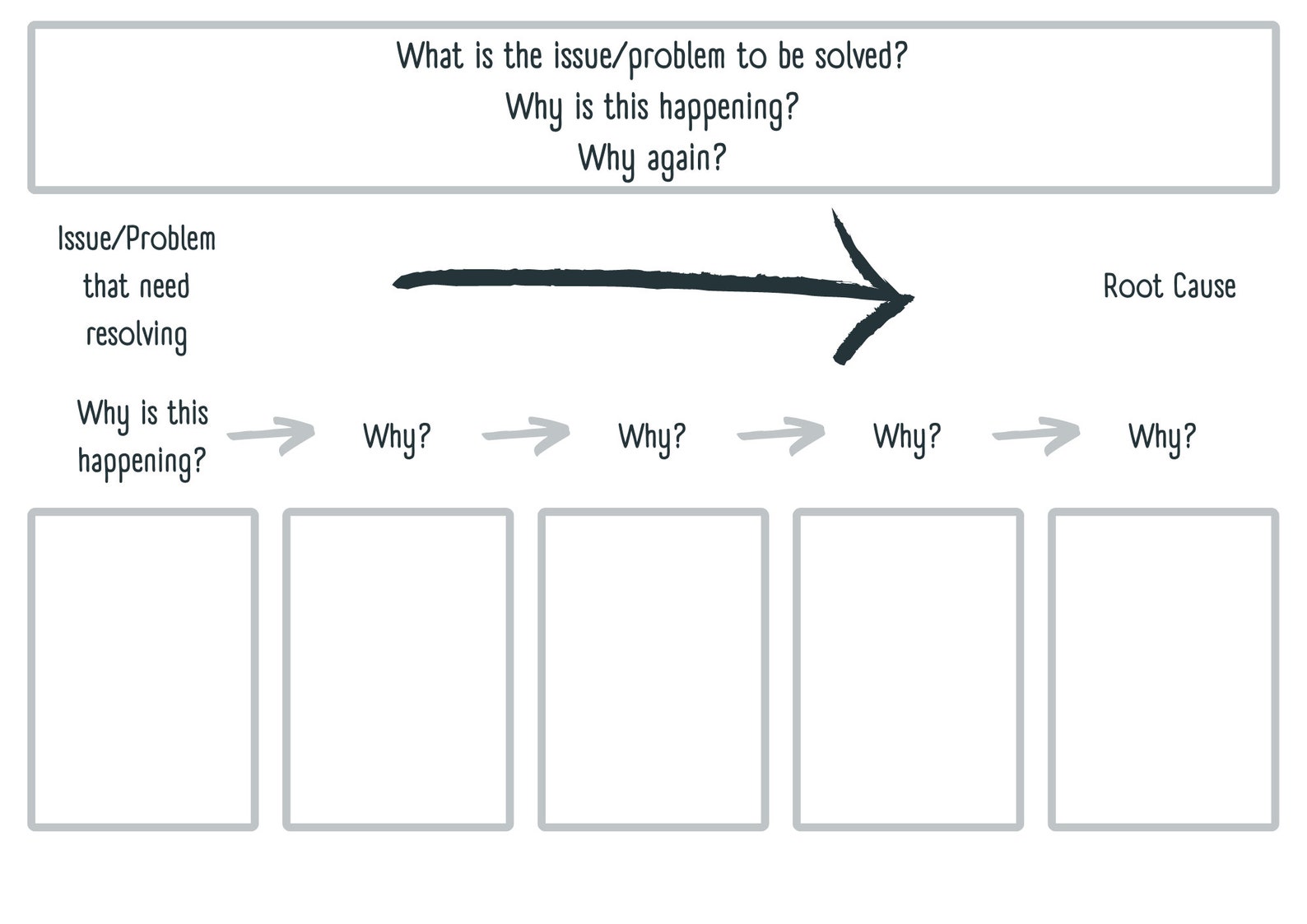 5 Why's, Root Cause Analysis, Project Management, Change Management ...