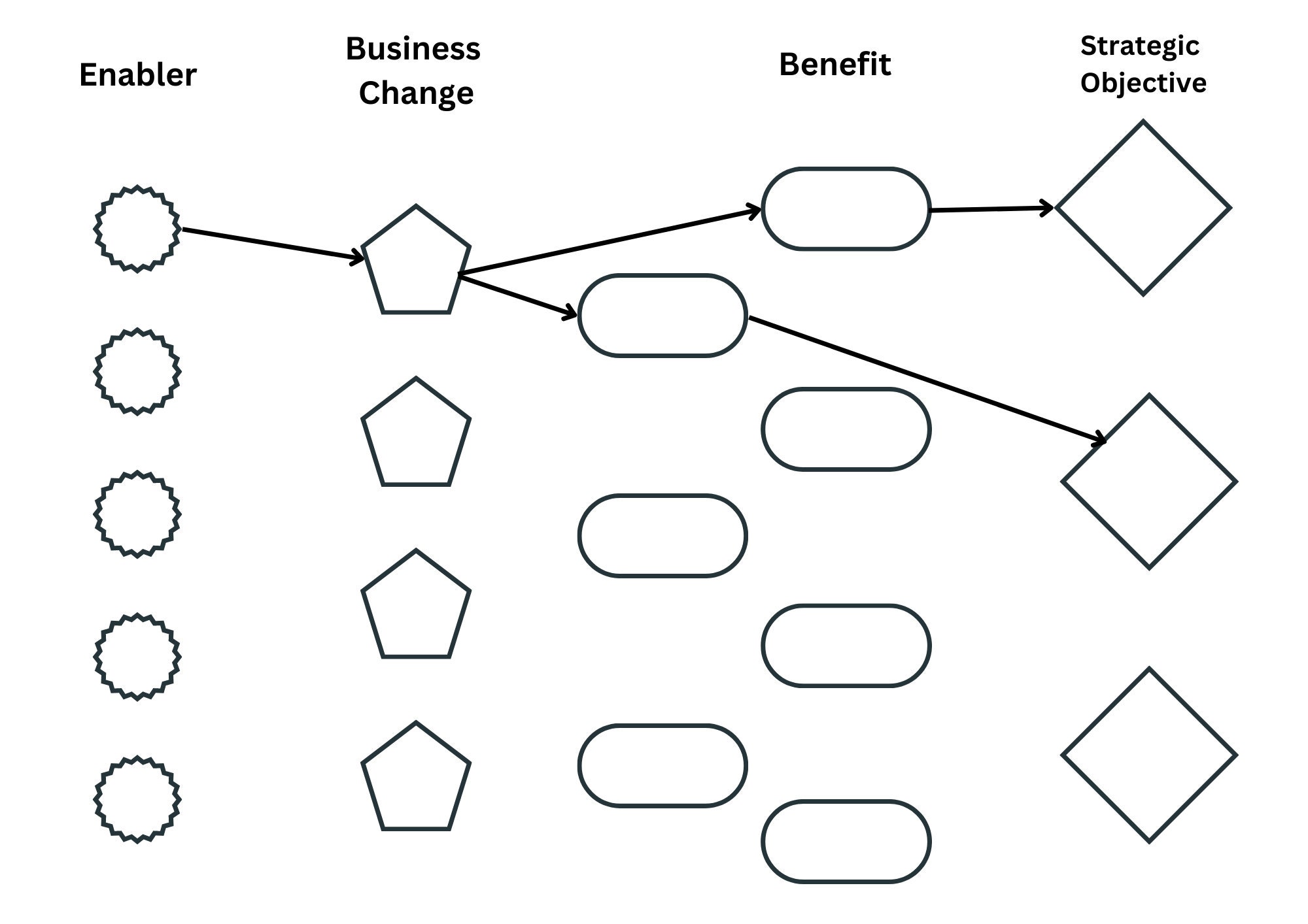 Benefits Mapping Matrix, Project Governance Chart, Project Management ...