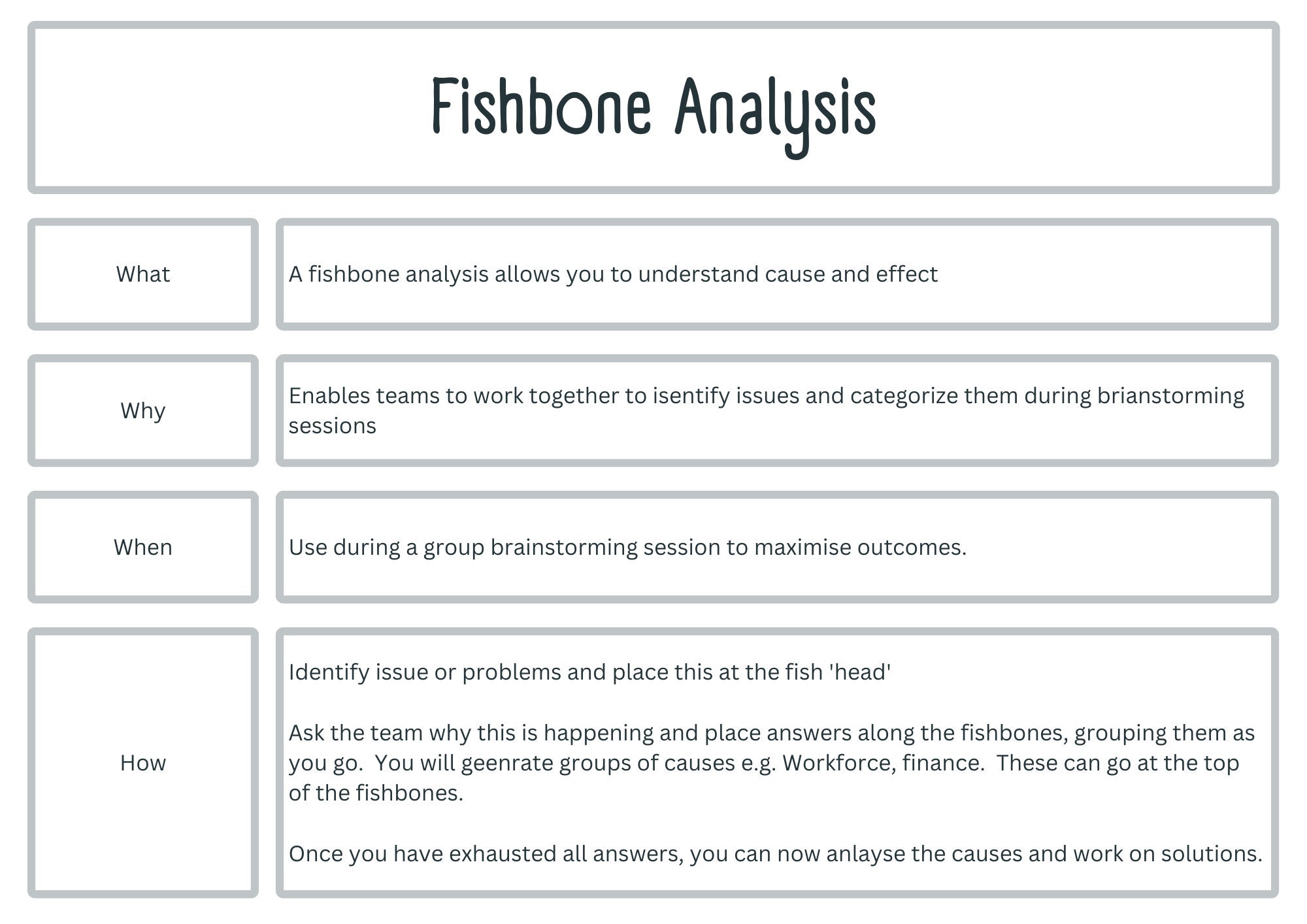 Fishbone Analysis Template, Root Cause Analysis, Problem Solving, Lean ...