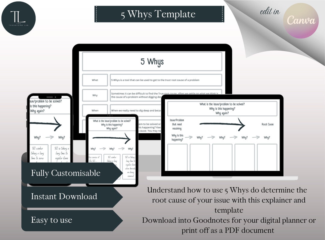 5 Why's, Root Cause Analysis, Project Management, Change Management ...
