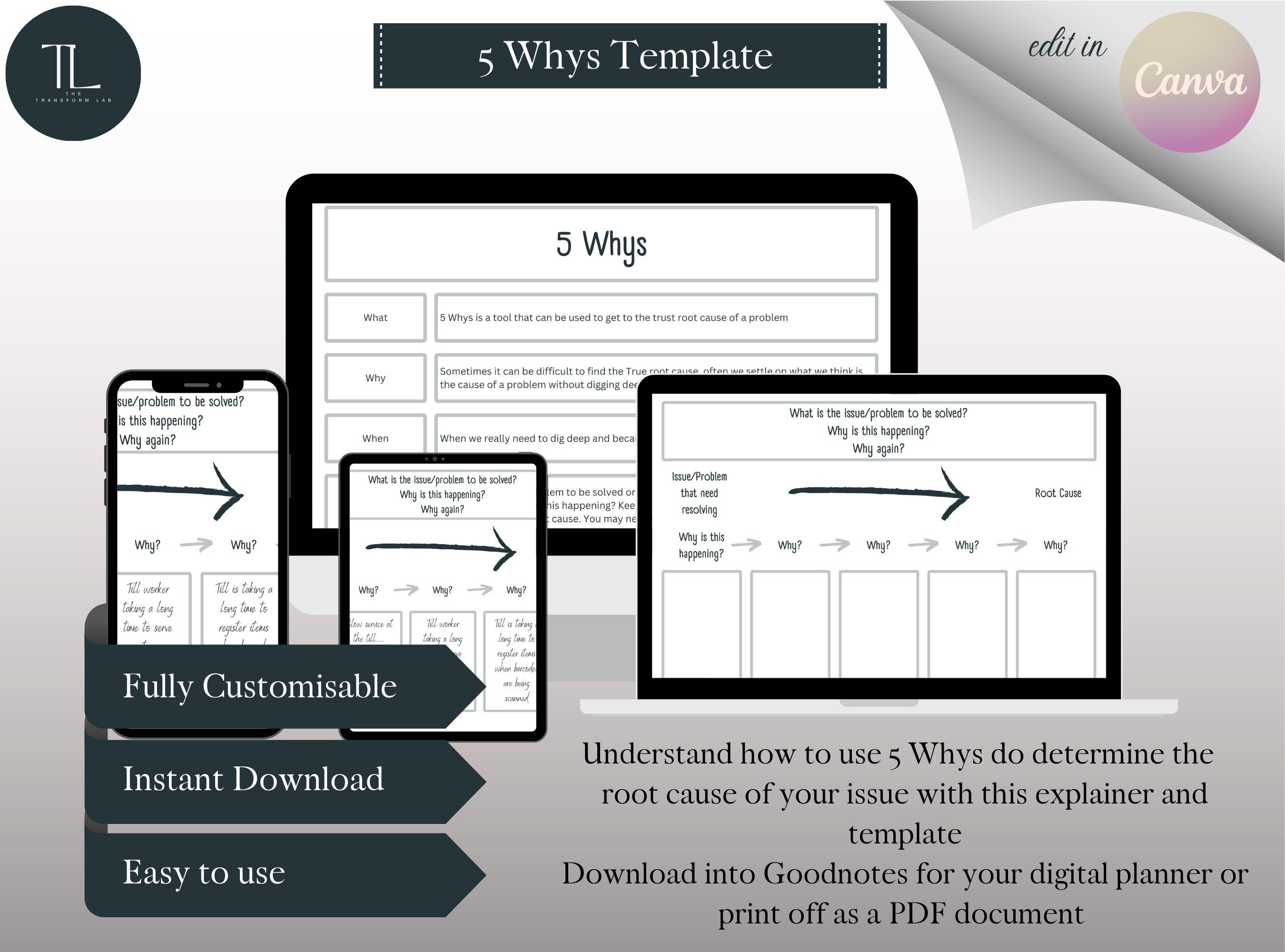 5 Why's, Root Cause Analysis, Project Management, Change Management ...