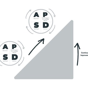 Printable PDSA Template for Effective Quality Improvement, Quality ...