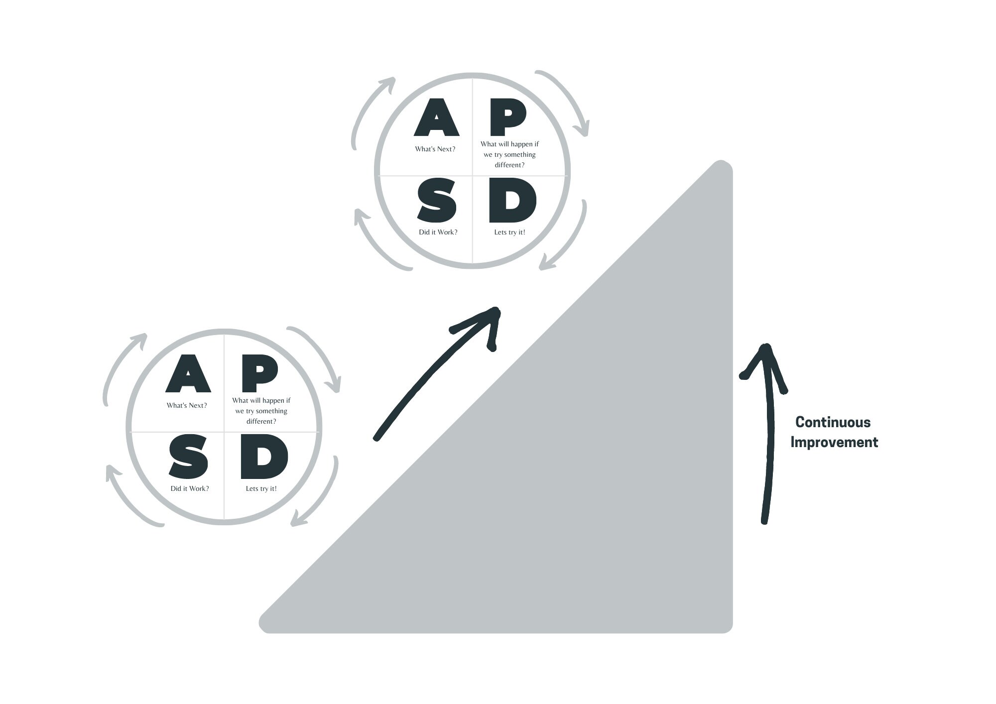 Printable PDSA Template for Effective Quality Improvement, Quality ...