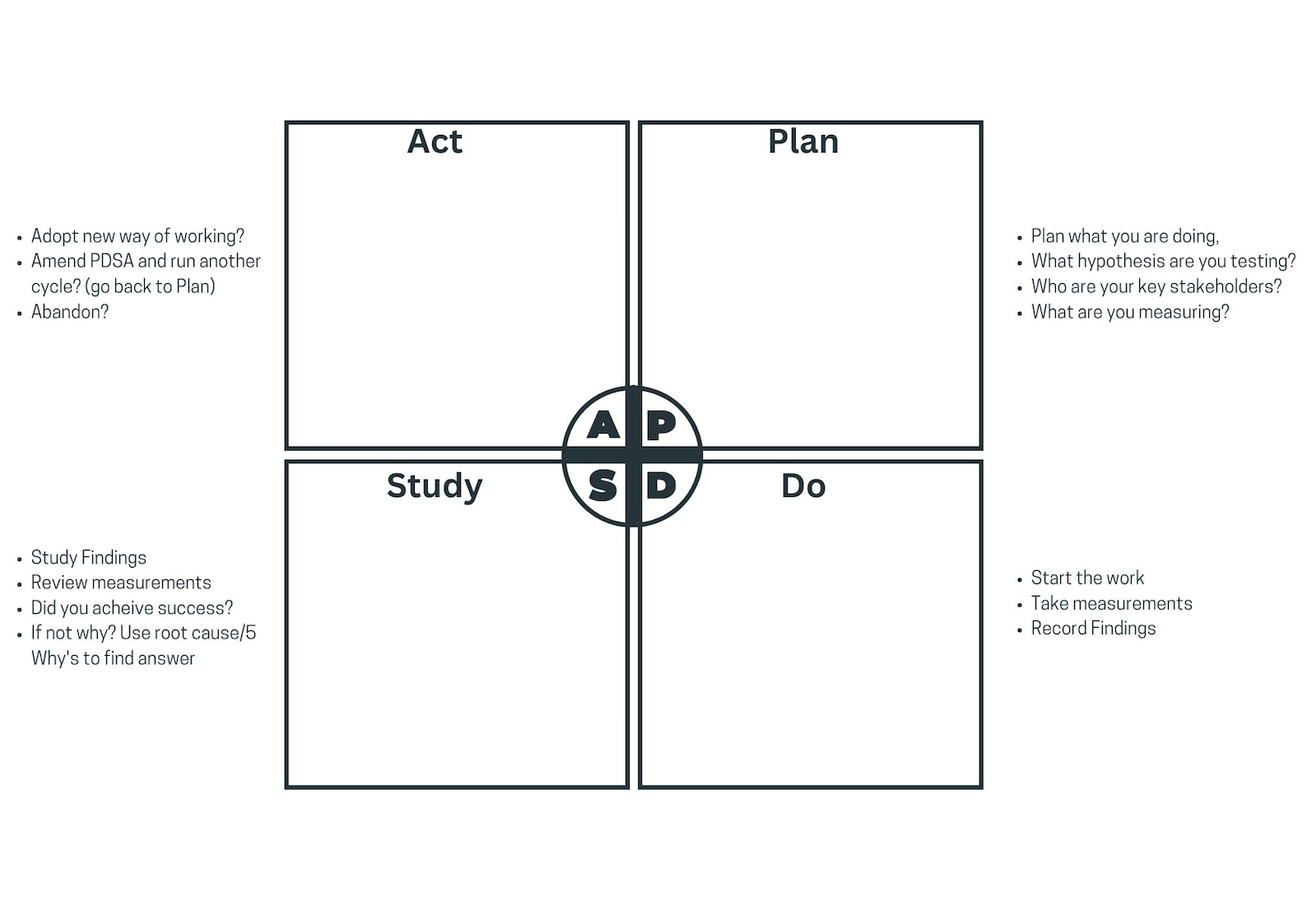 Printable Pdsa Template For Effective Quality Improvement Quality Improvement Template Project