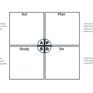 Printable PDSA Template for Effective Quality Improvement, Quality ...