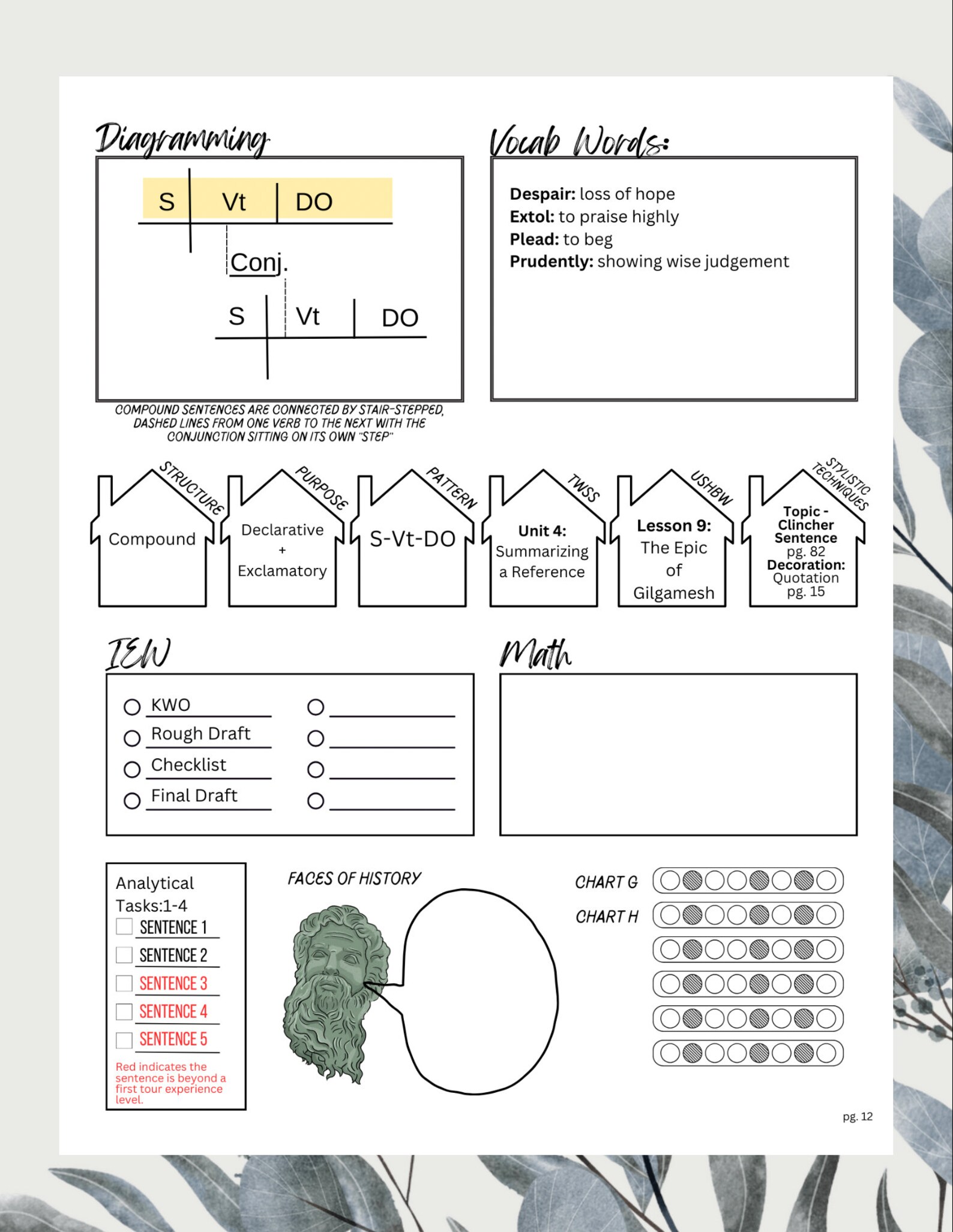 Weekly Planner Essentials Cycle 1 - Etsy