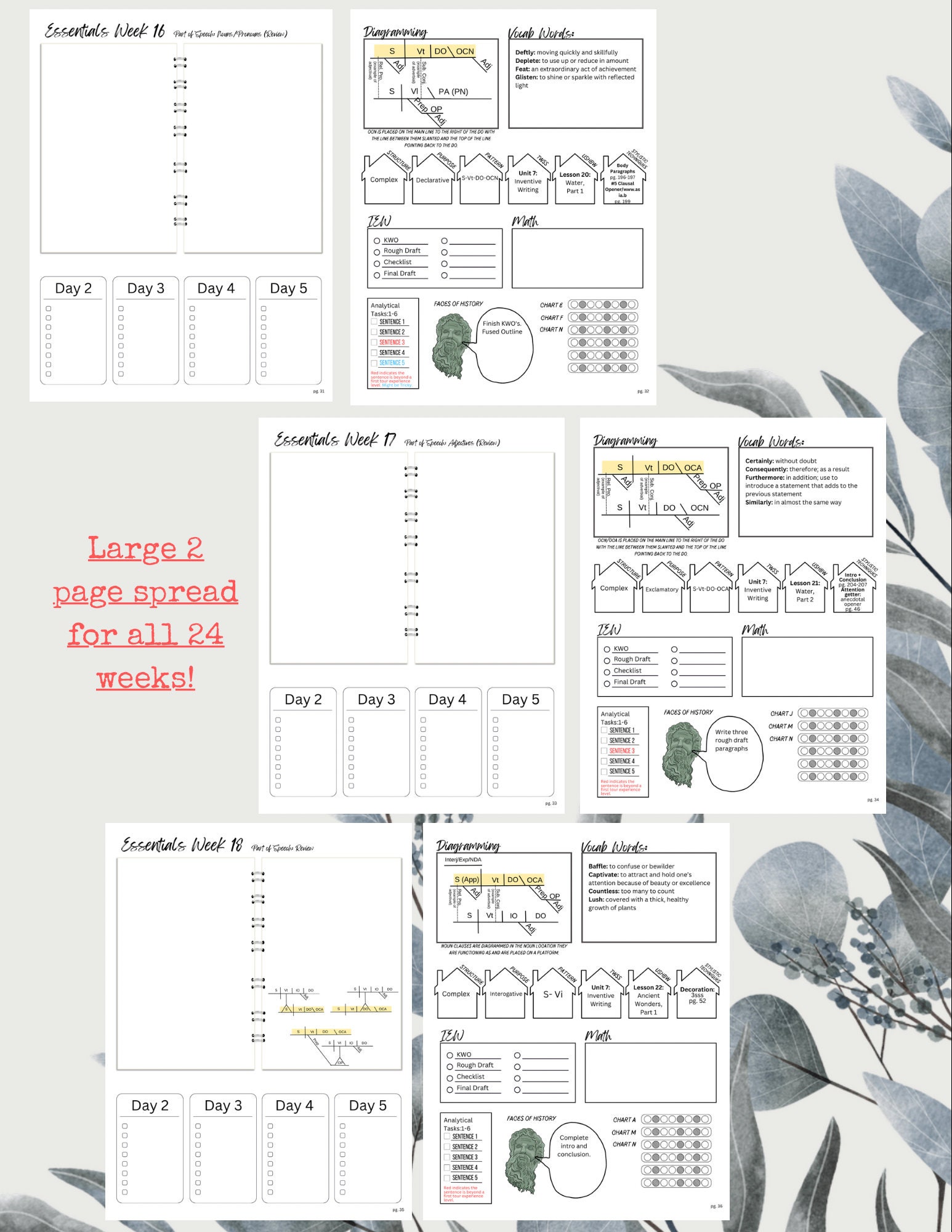 Weekly Planner Essentials Cycle 1 - Etsy