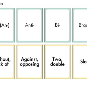 Medical Terminology Flashcards, Medical Terminology Prefixes, Suffixes ...