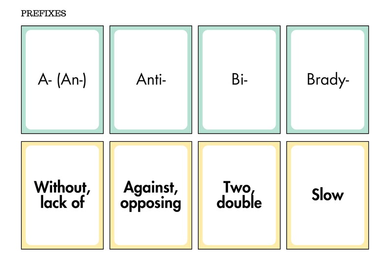Medical Terminology Flashcards, Medical Terminology Prefixes, Suffixes ...