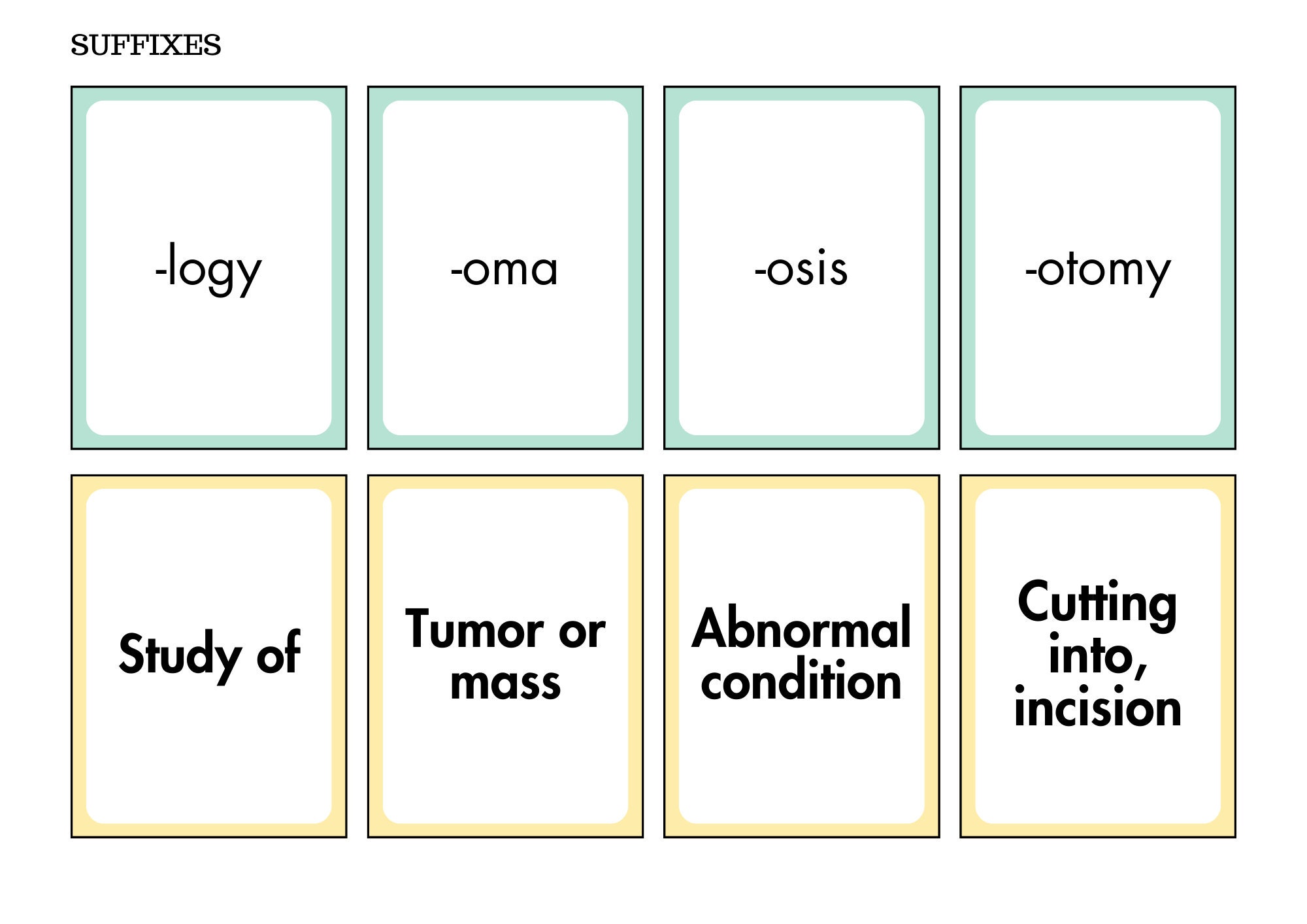 Medical Terminology Flashcards, Medical Terminology Prefixes, Suffixes ...