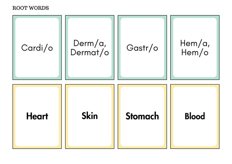 Medical Terminology Flashcards, Medical Terminology Prefixes, Suffixes ...