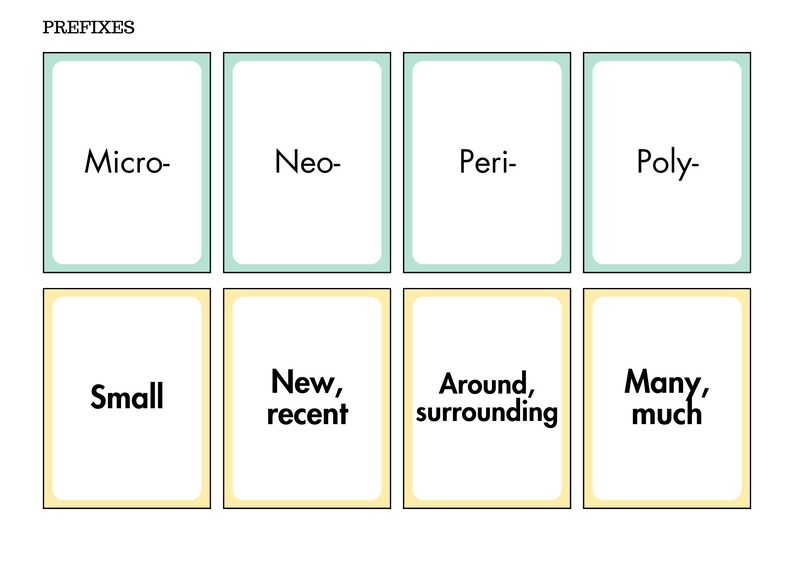 Medical Terminology Flashcards, Medical Terminology Prefixes, Suffixes ...