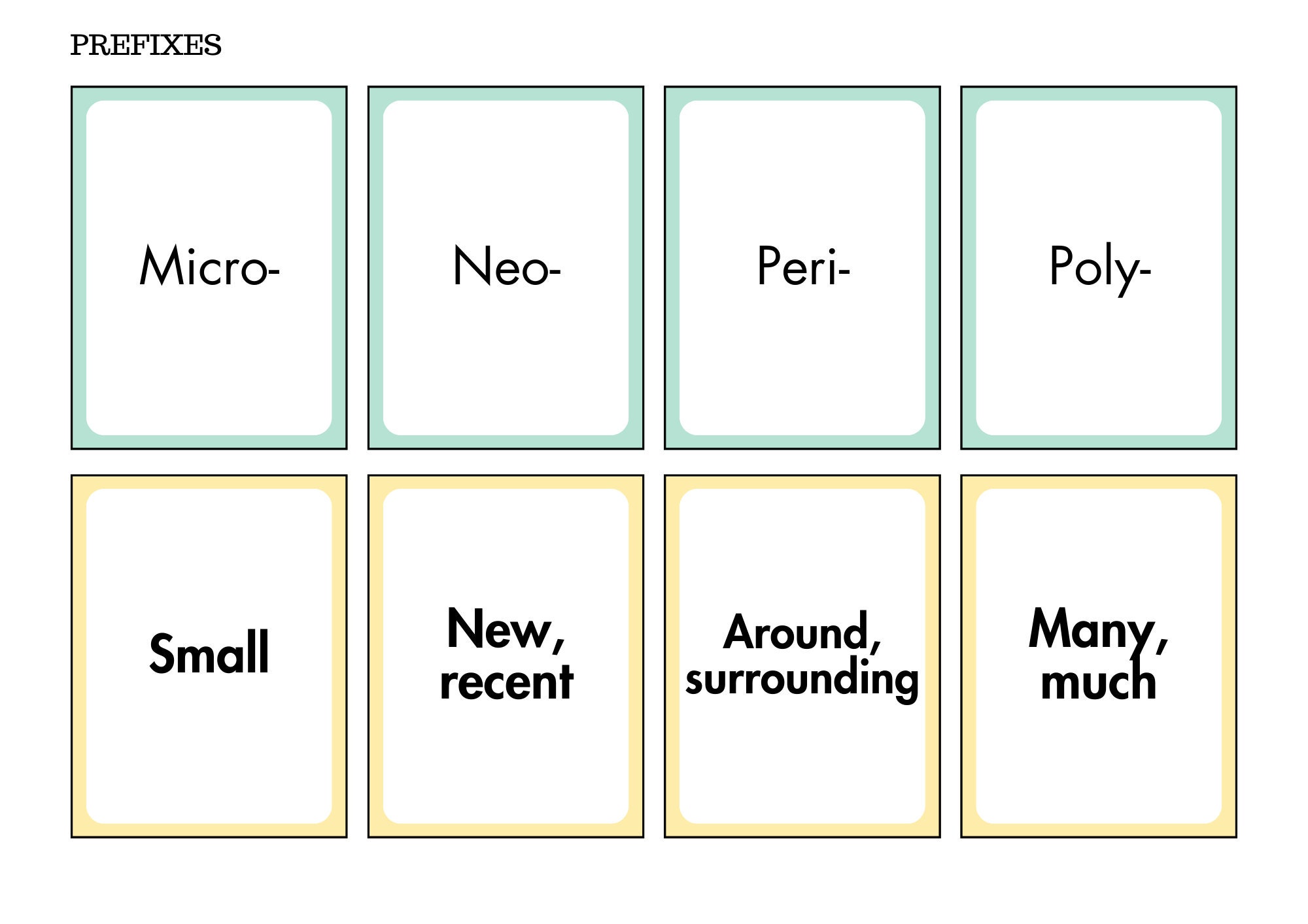 Medical Terminology Flashcards, Medical Terminology Prefixes, Suffixes ...