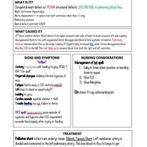 Pathophysiology Template for Nursing School - Etsy