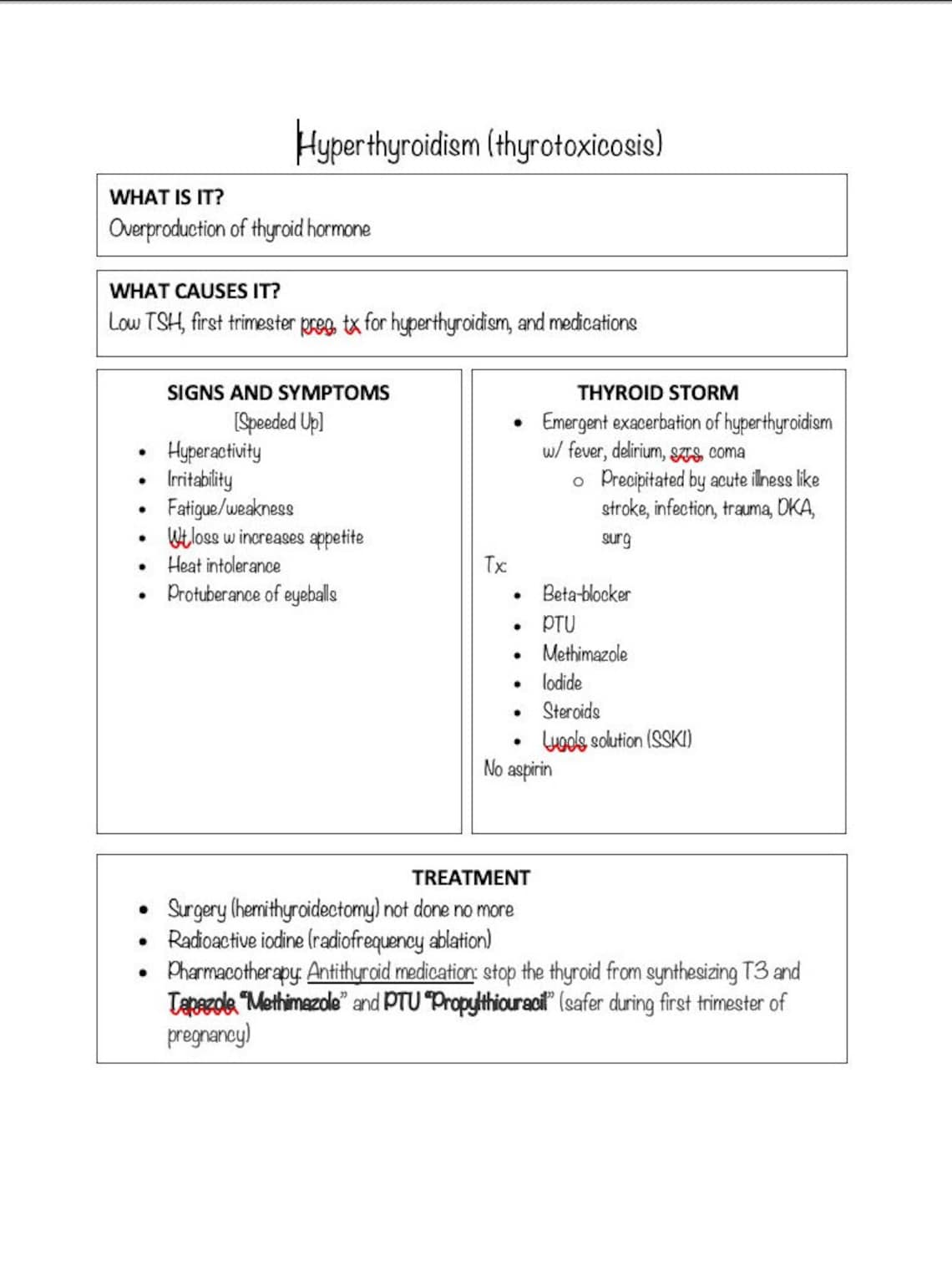 Pathophysiology Template for Nursing School - Etsy