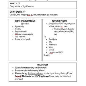 Pathophysiology Template for Nursing School - Etsy