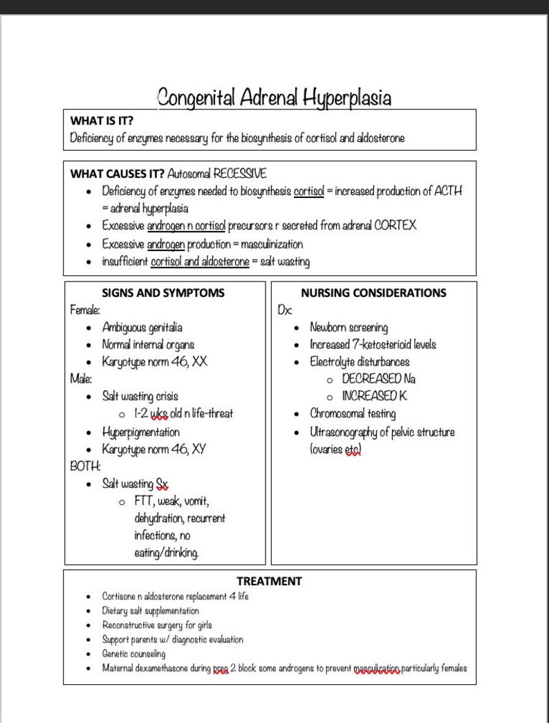Pathophysiology Template for Nursing School - Etsy