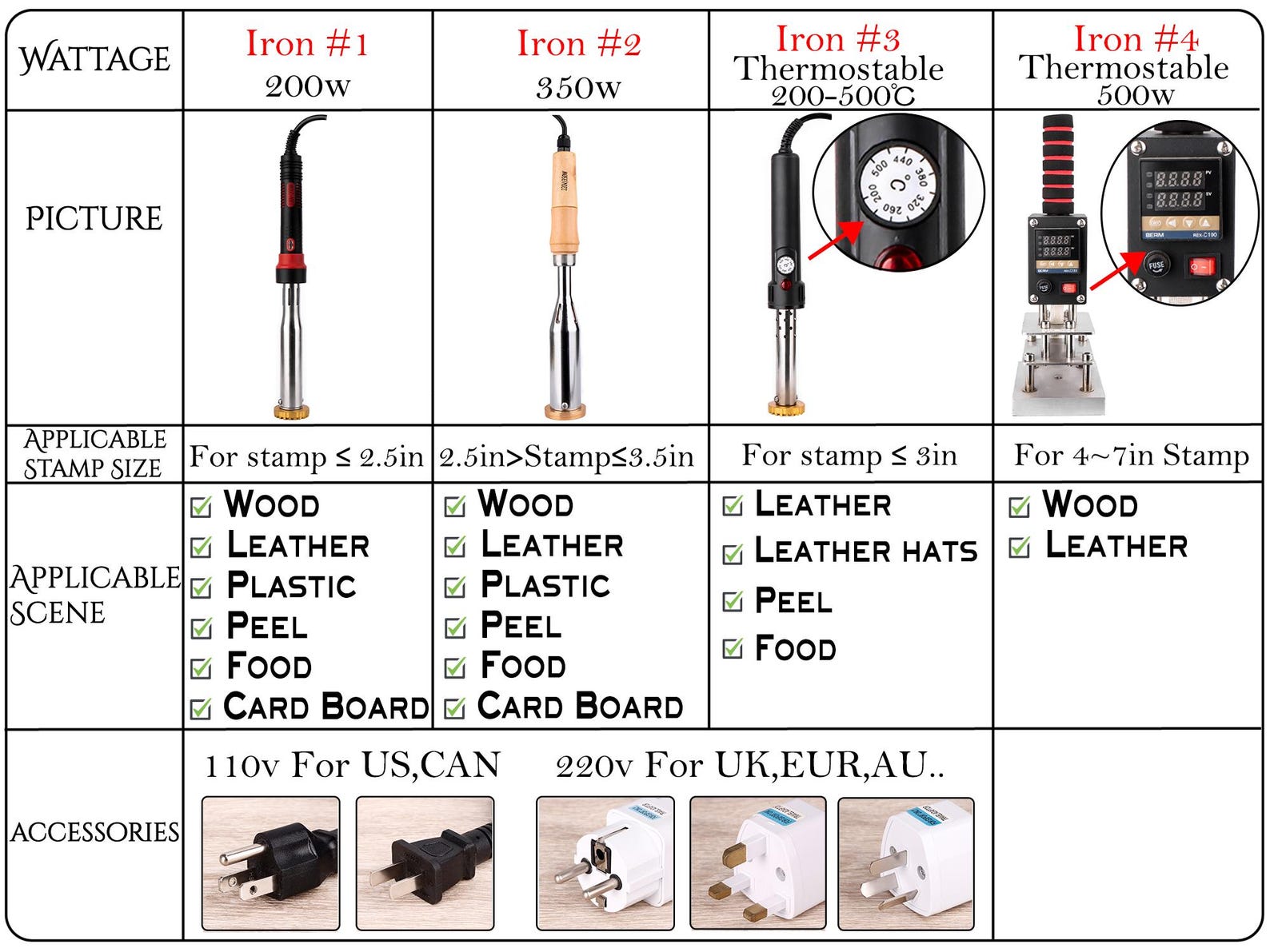 Leather Branding Iron Stamp Custom, Branding Iron Stamp, Electric ...