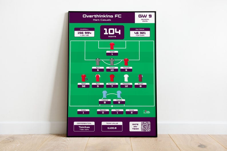 Personalised FPL Gameweek Summary, Fantasy Premier League - Etsy