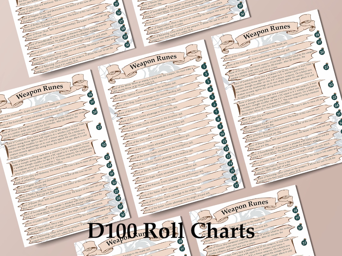 Dnd D100 Table Collection Dungeons and Dragons D100 Roll - Etsy