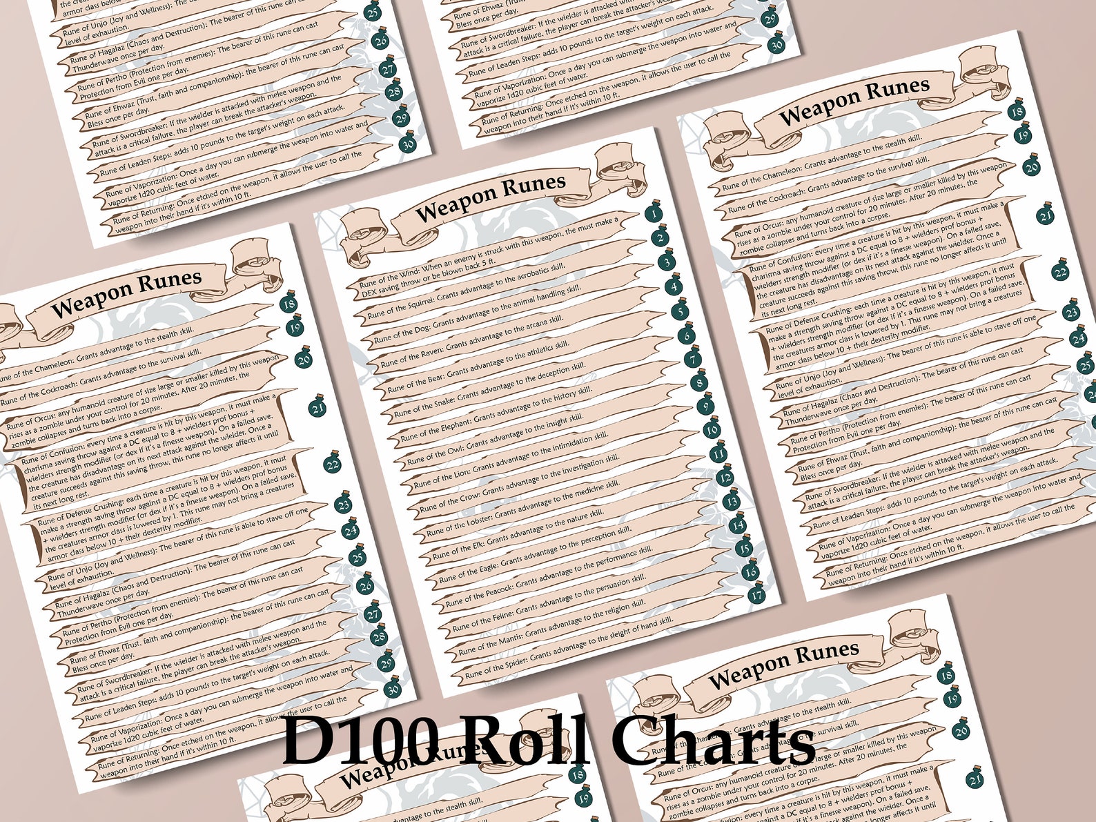 D100 Roll Chart D100 Table D100 List D100 Dnd Dnd - Etsy
