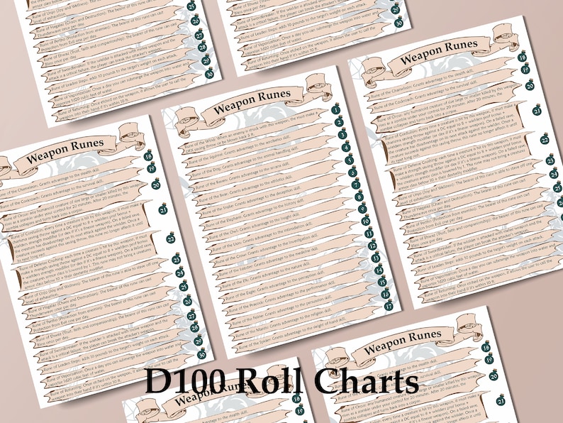 D100 Roll Chart D100 Table D100 List D100 Dnd Dnd - Etsy