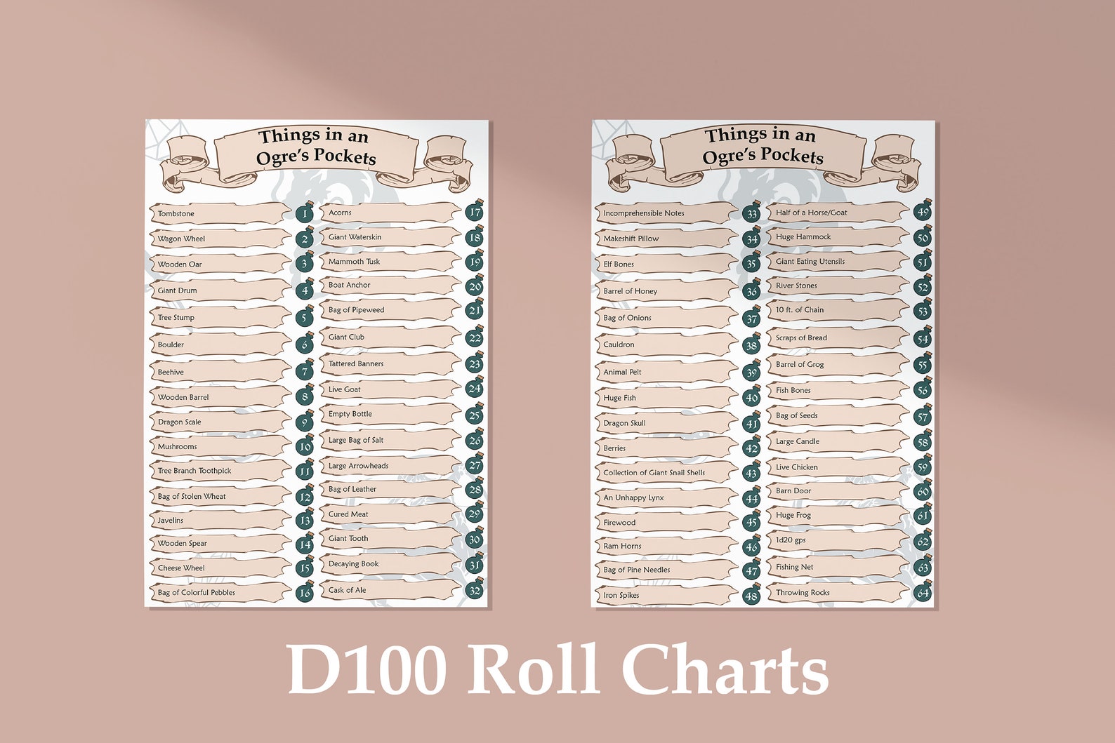 D100 Roll Chart D100 Table D100 List D100 Dnd Dnd - Etsy
