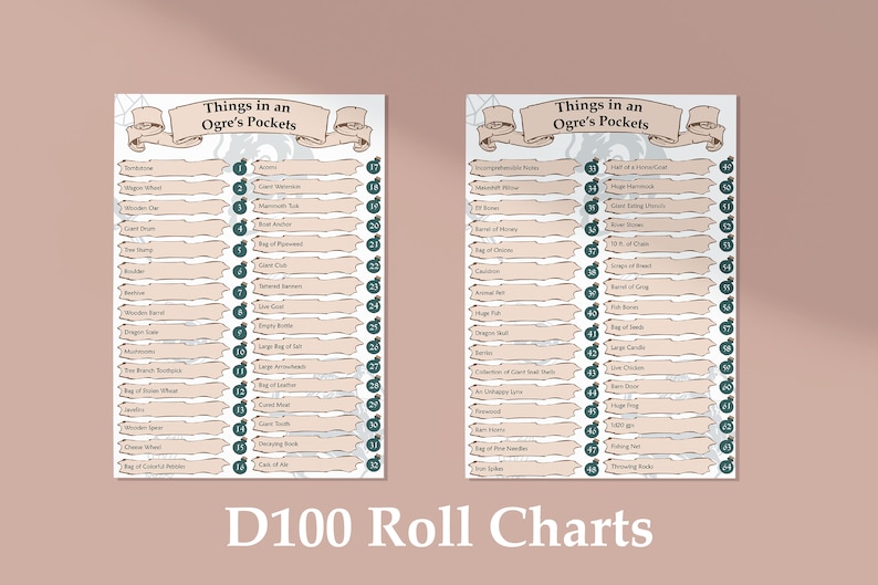 D100 Roll Chart D100 Table D100 List D100 Dnd Dnd - Etsy