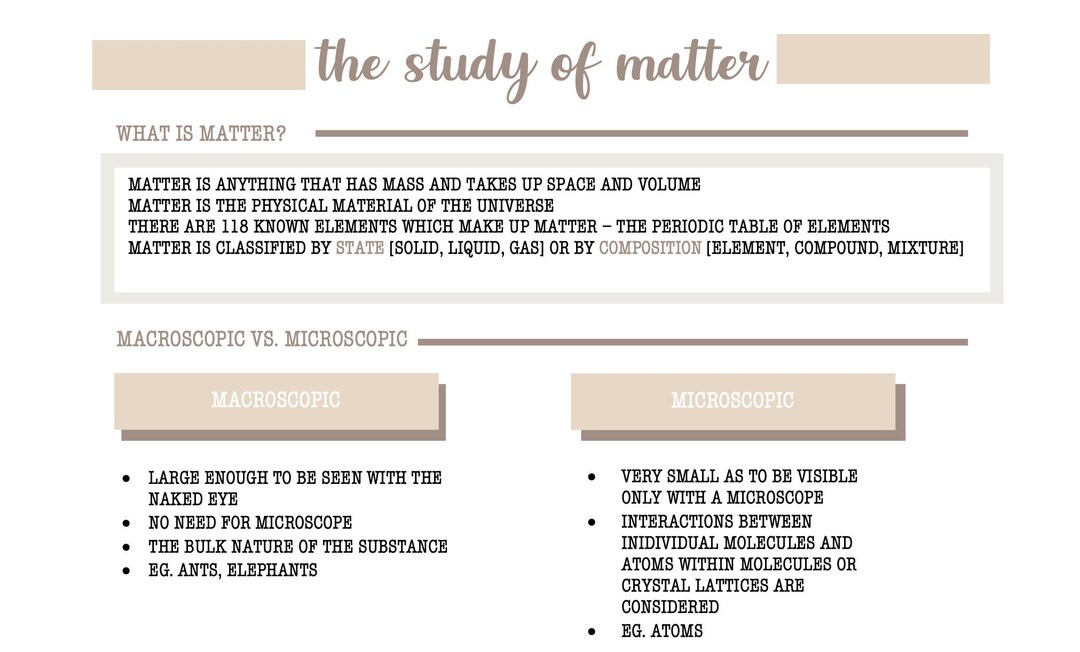 Mixtures the Periodic Table and Trends Ions Matter Forces - Etsy