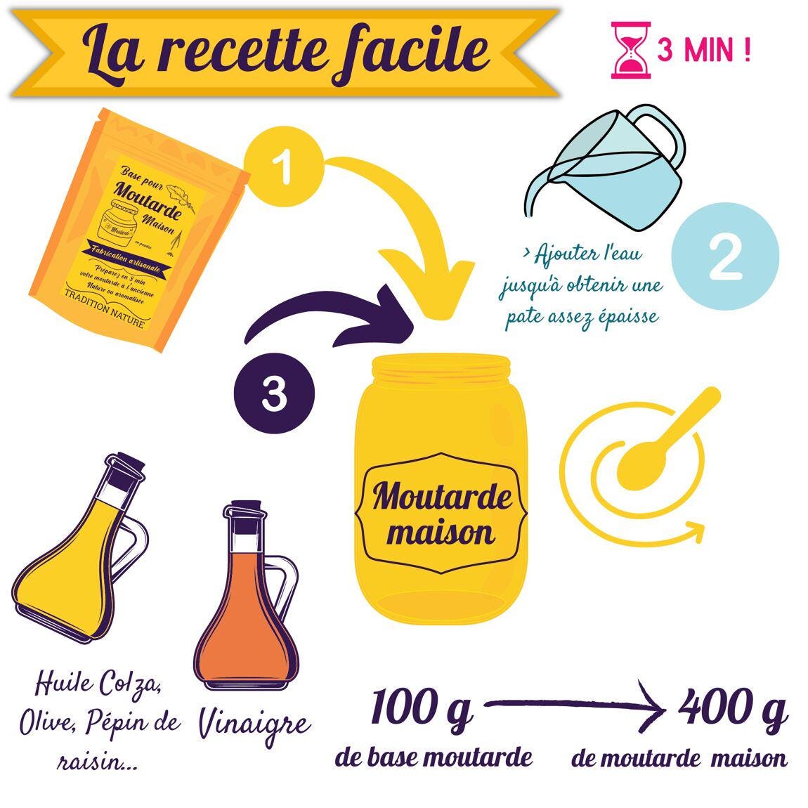 Make Your Own Mustard, Preparation Based on Powdered Yellow and Brown ...