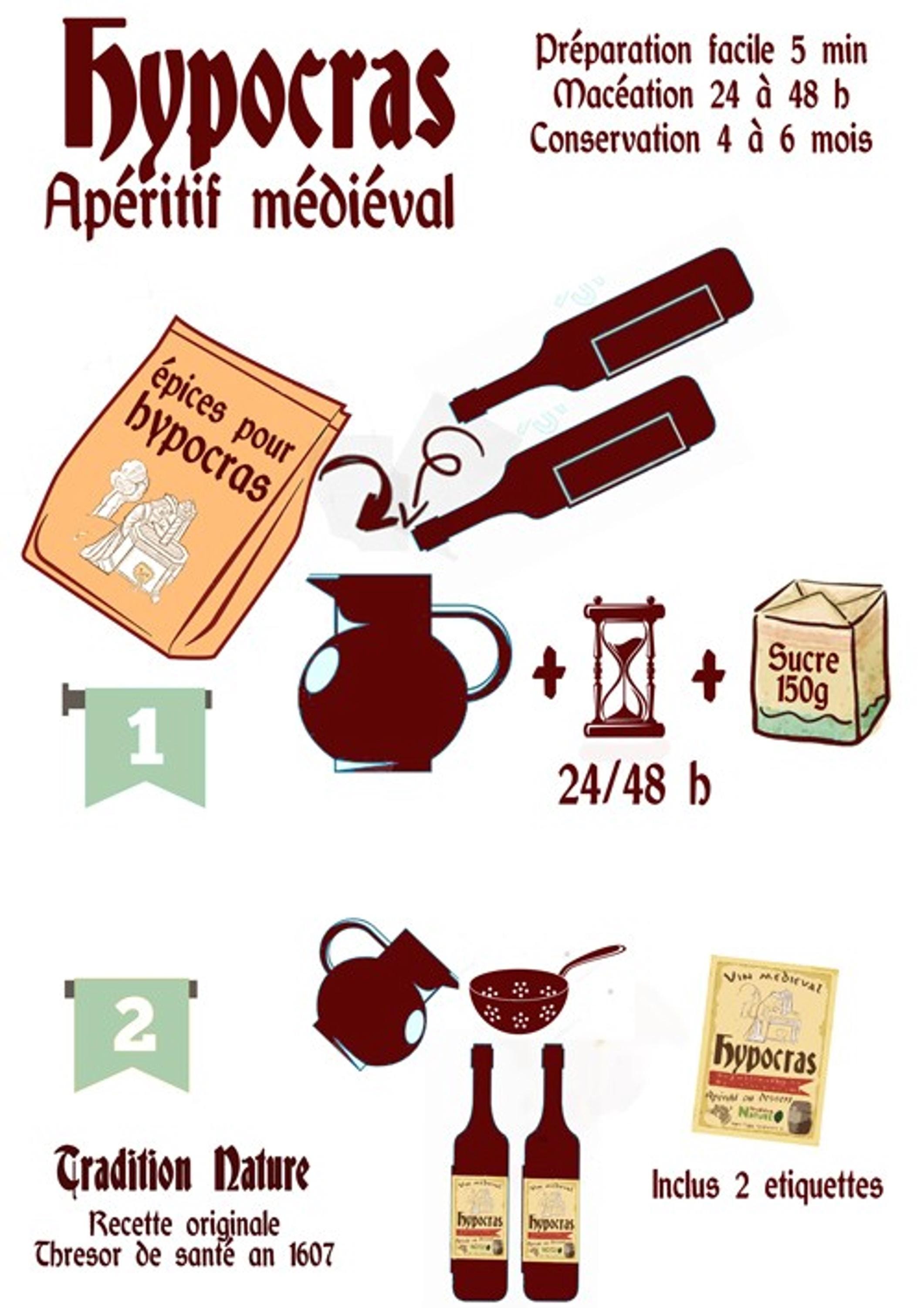 Hypocras | Mixture of Spices for the Preparation of Medieval Wine for 2 ...