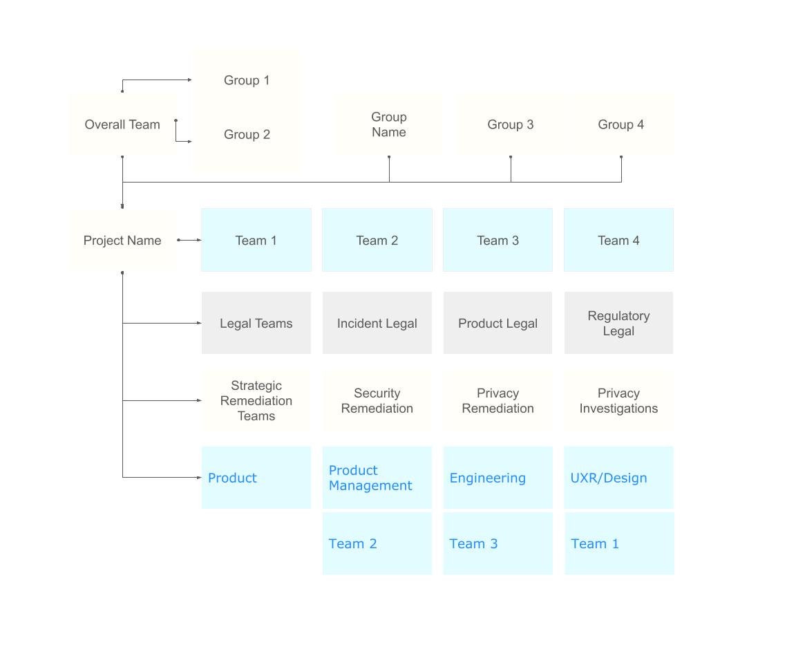 Project Diagrams (stakeholders, Timeline, Process) - Etsy