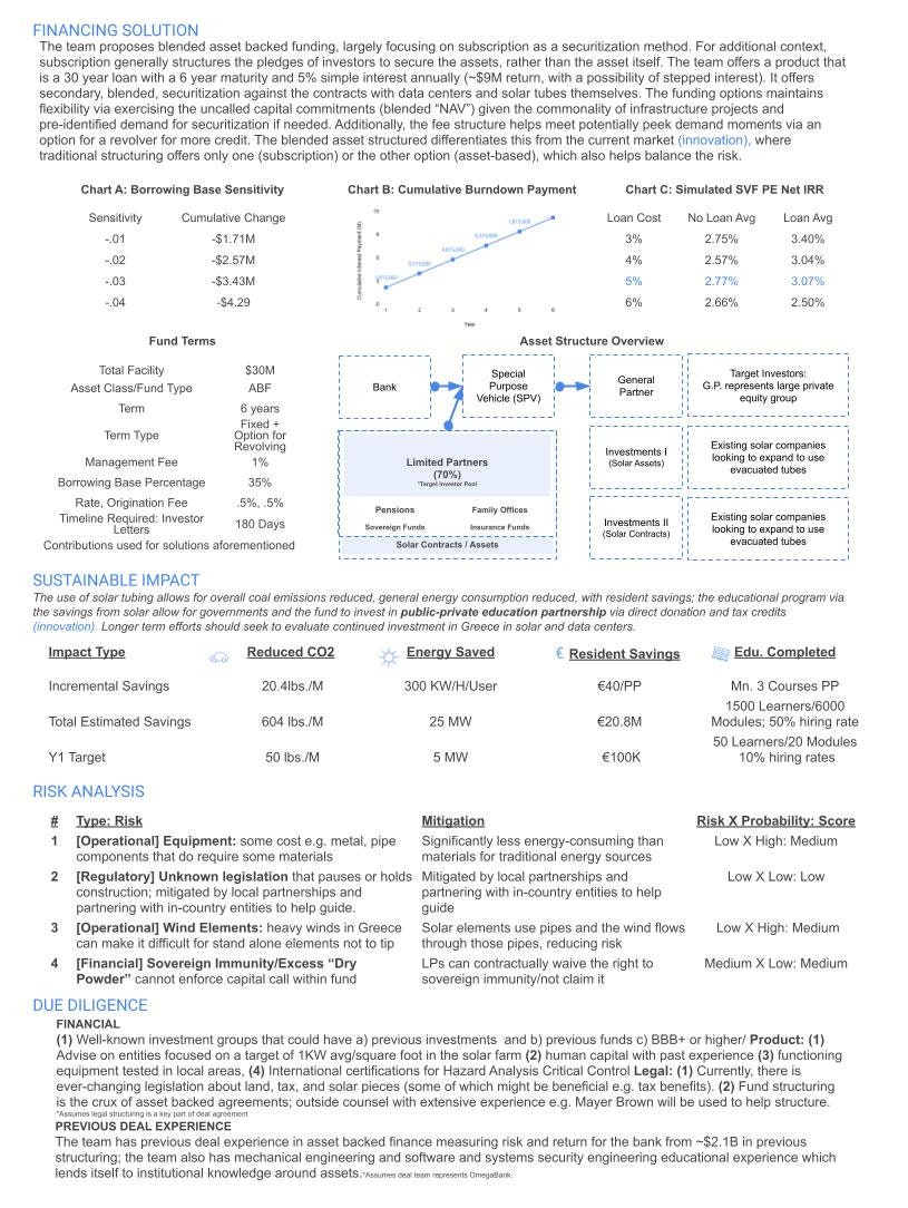 Financial Prospectus Template - Etsy