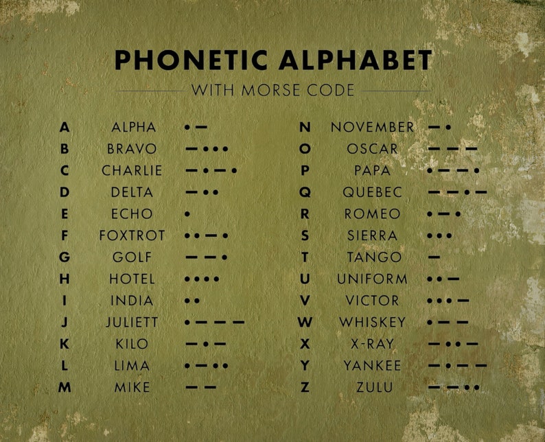 Military Phonetic Alphabet Morse Code Mouse Pad for Desk - Etsy