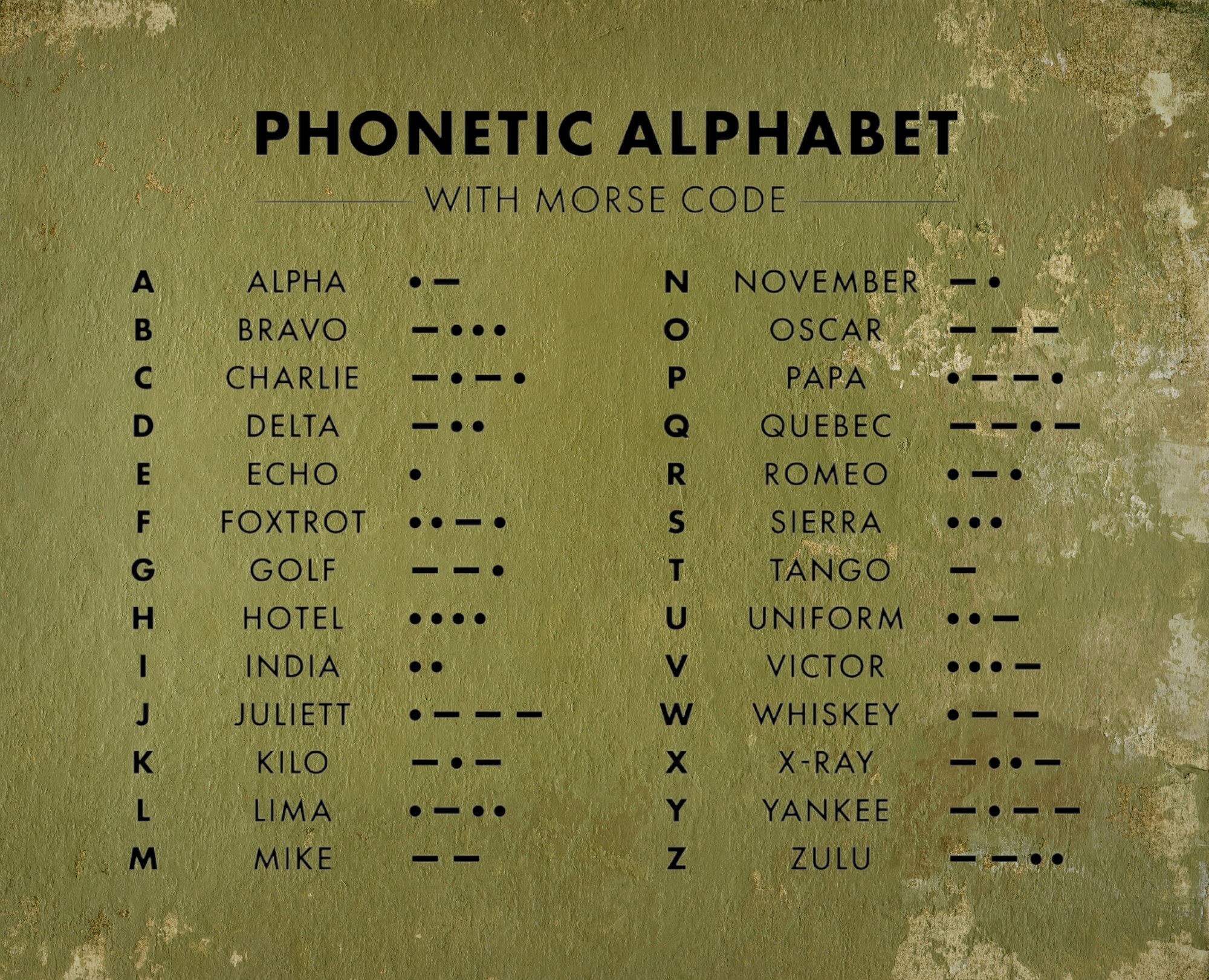 Military Phonetic Alphabet Morse Code Mouse Pad for Desk - Etsy