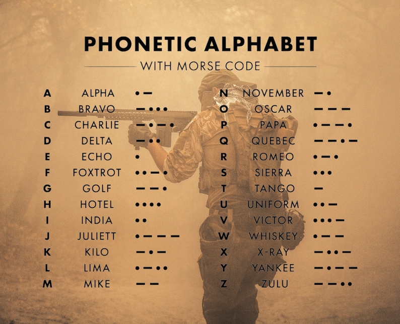 Military Phonetic Alphabet Morse Code Mouse Pad for Desk - Etsy