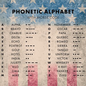 Military Phonetic Alphabet Morse Code Mouse Pad for Desk - Etsy