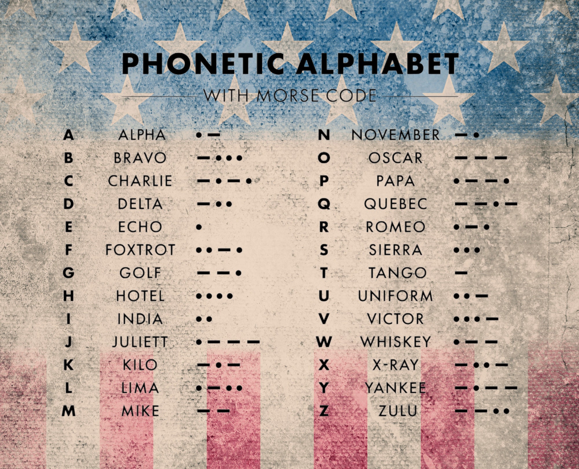 Military Phonetic Alphabet Morse Code Mouse Pad for Desk - Etsy